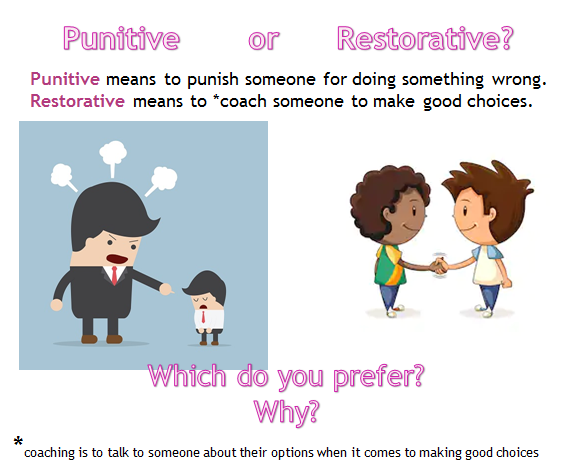 Restorative Practice – Northfield St Nicholas Primary Academy