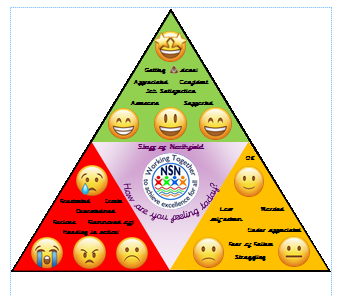 Restorative Practice – Northfield St Nicholas Primary Academy