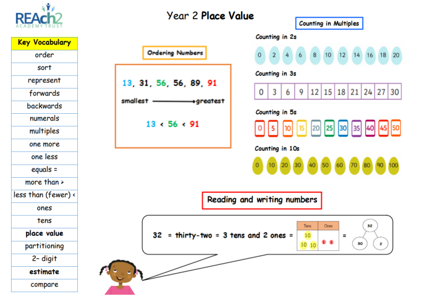 Year 1/ 2 Classes – Northfield St Nicholas Primary Academy